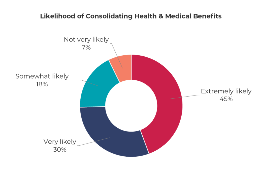 Resolving to Simplify Healthcare Benefits - Summus